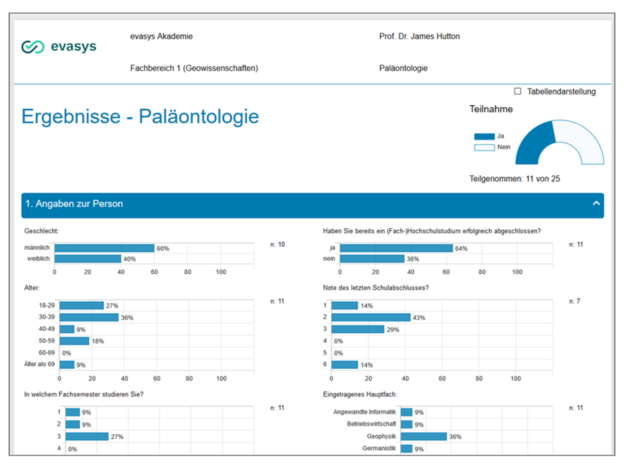 Umfrage Software – evasys