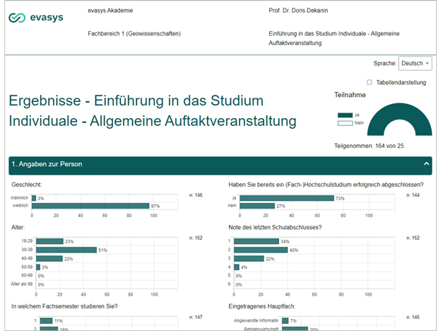 survey software – evasys
