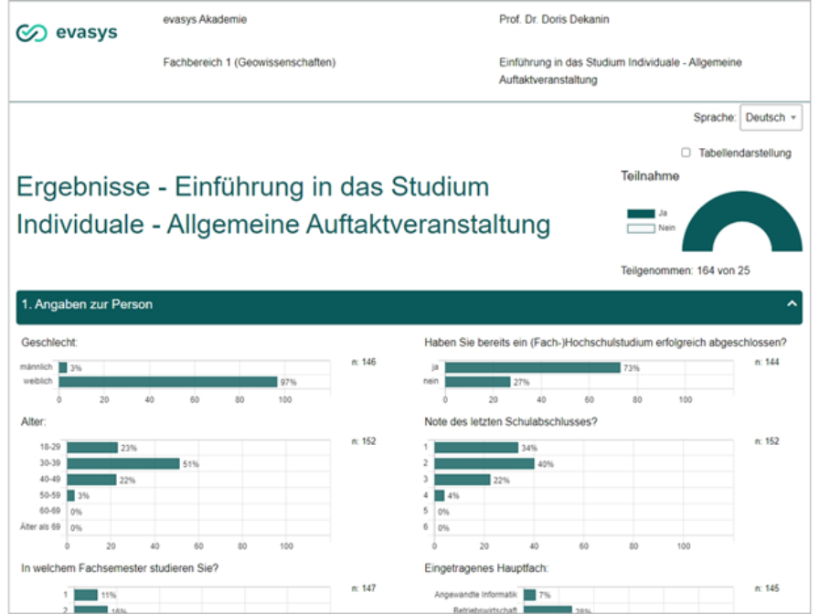 survey software – evasys
